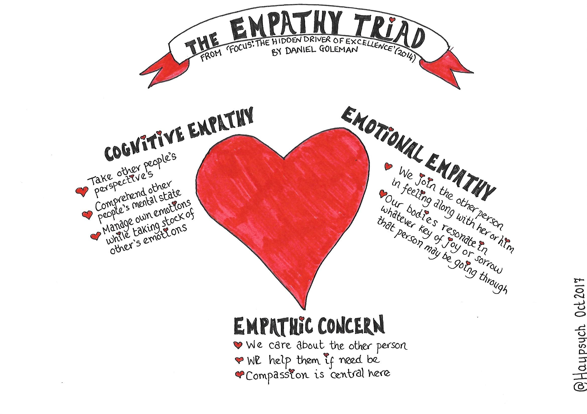 Mastering Effective Communication for Workplace Success