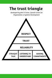 How to build trust at work