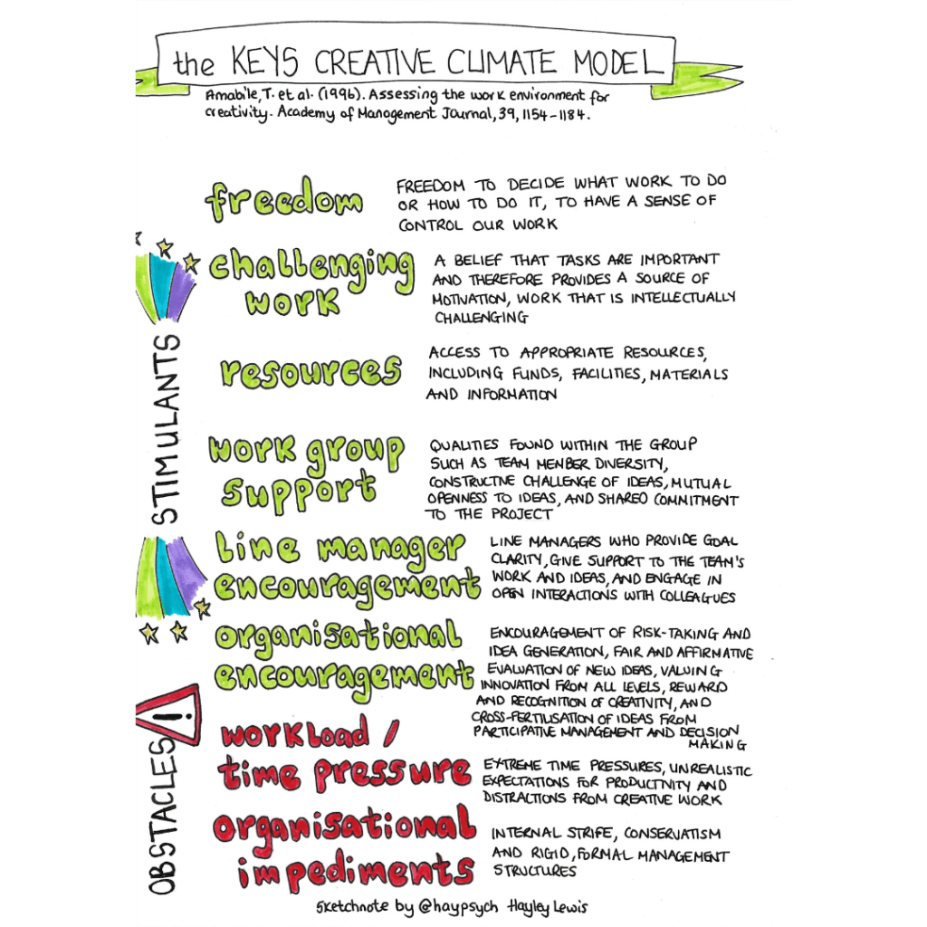 15 ways to boost creativity and innovation in your team