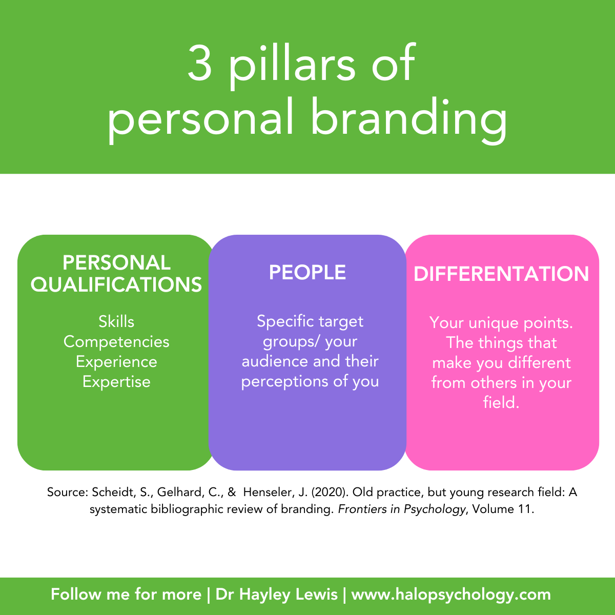 7 steps to help you develop a positive personal brand