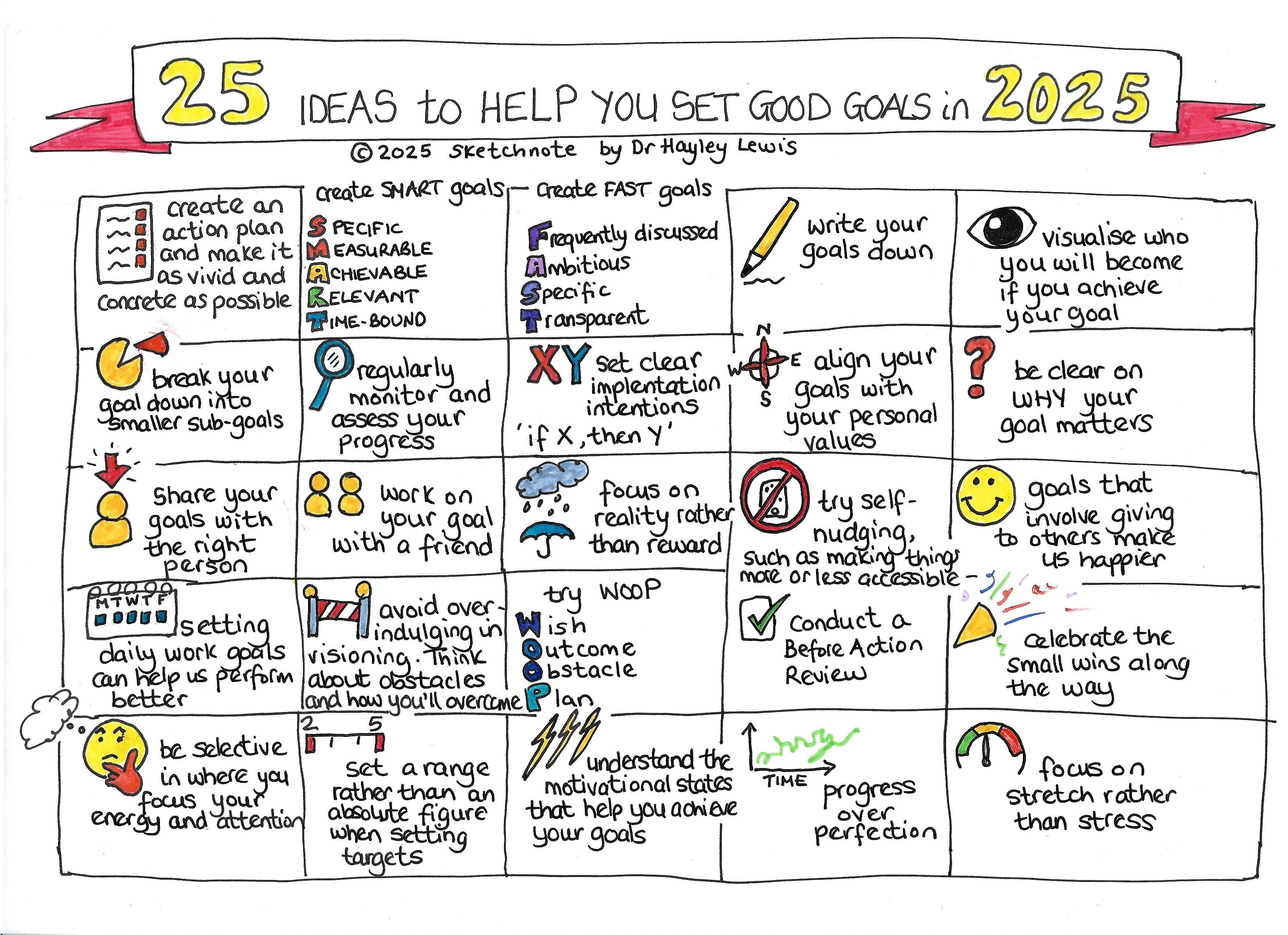 Sketchnote – 25 ideas for goals