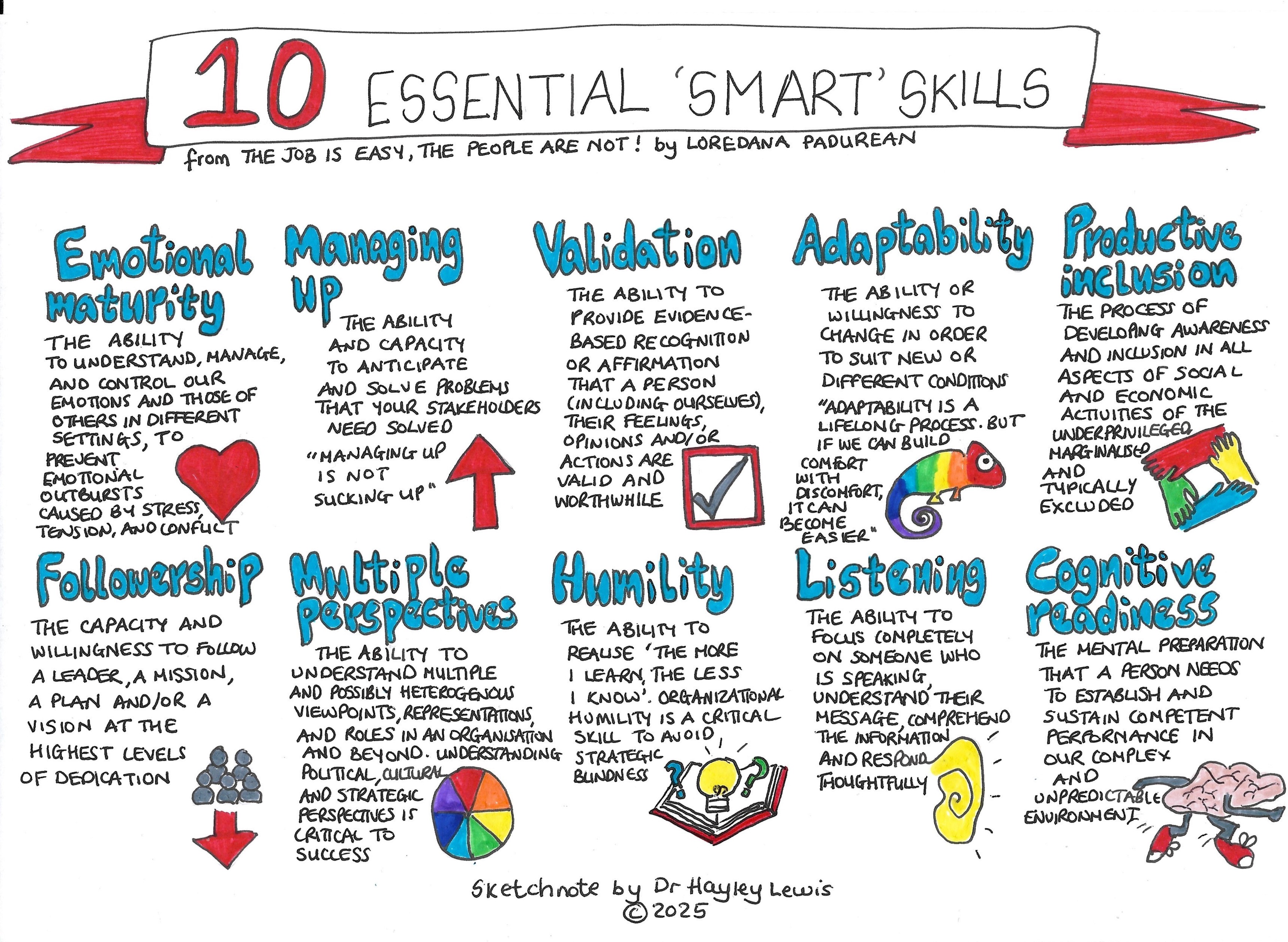 Sketchnote – 10 essential smart skills
