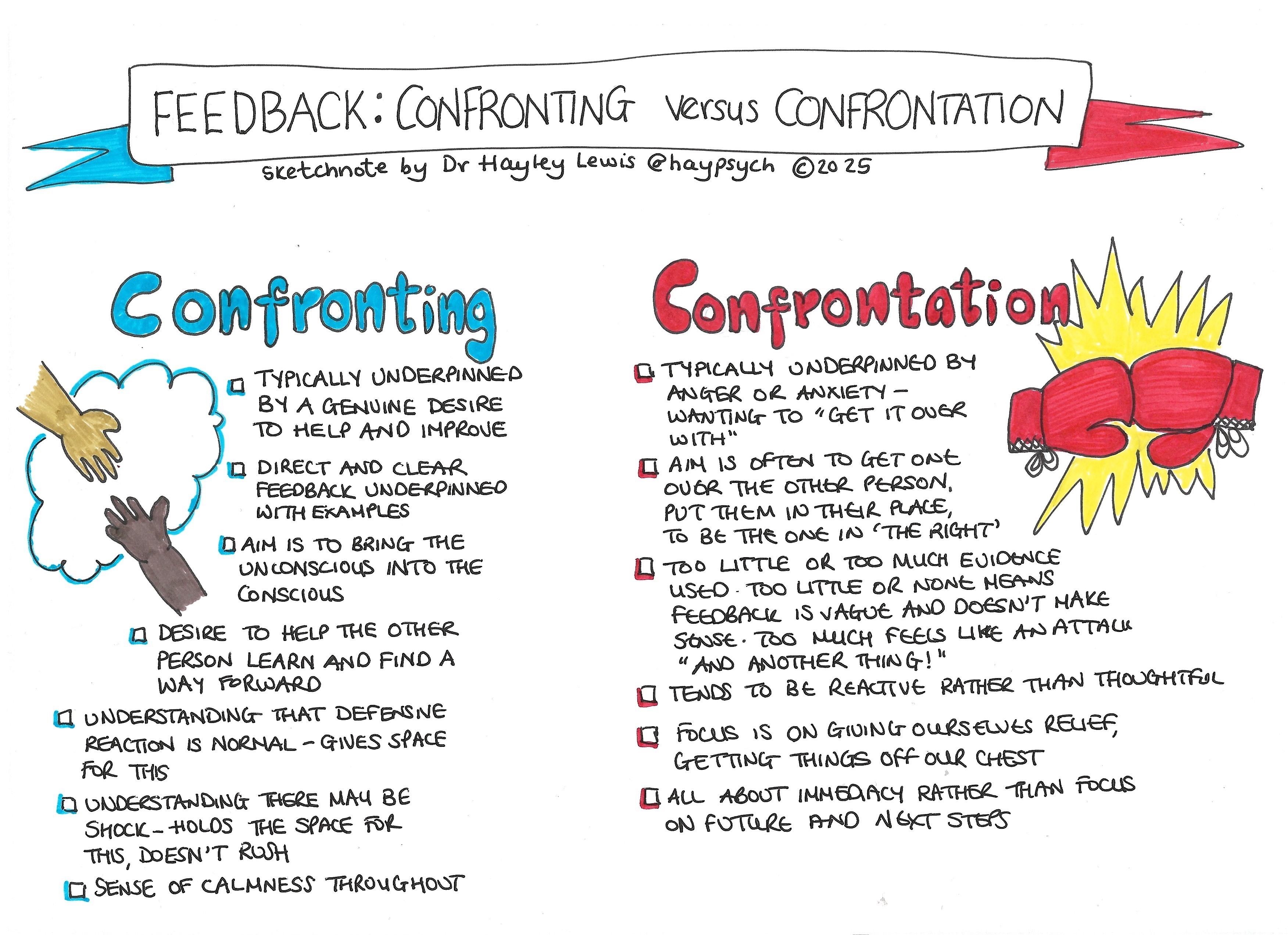 Sketchnote – Confronting versus confrontation
