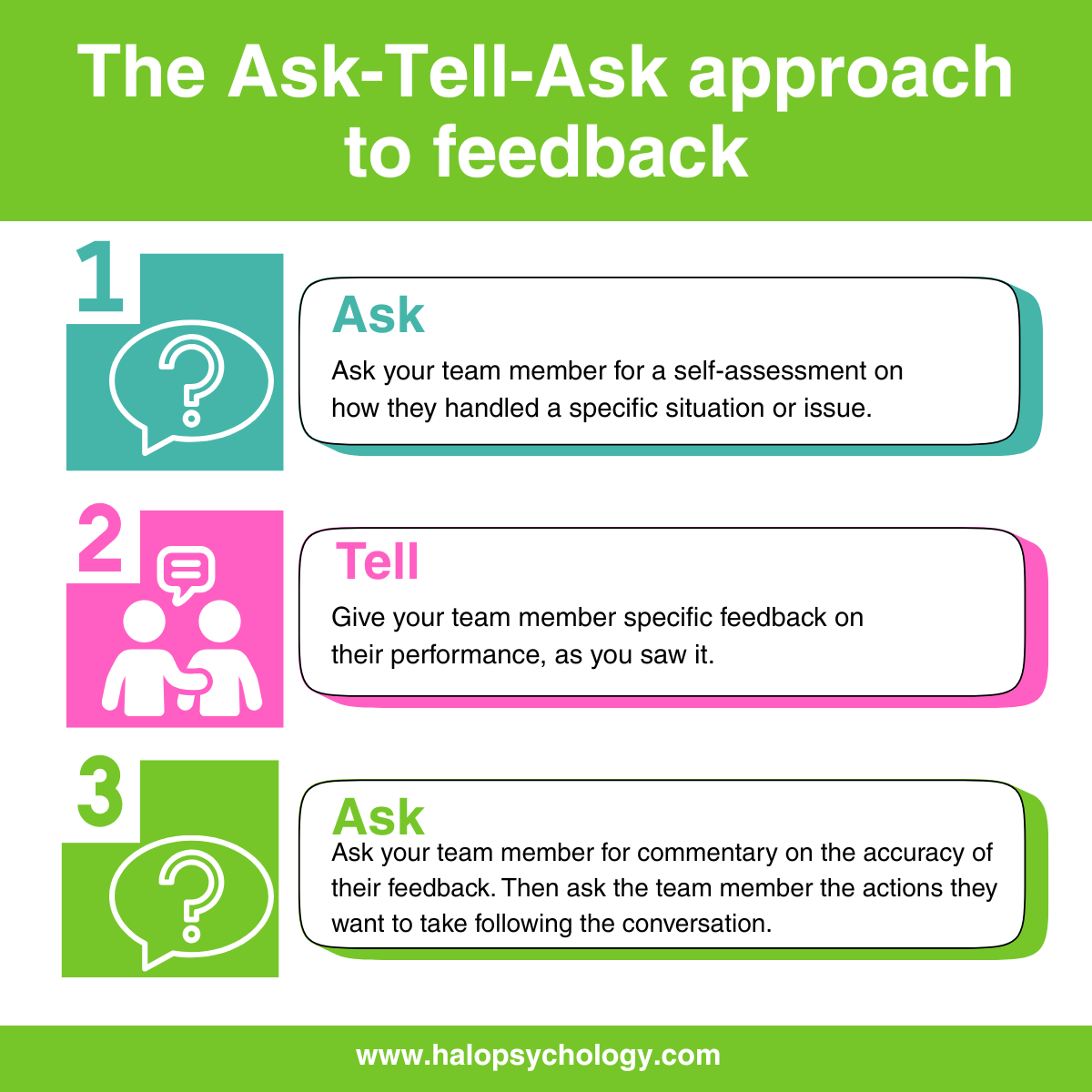 Ask-Tell-Ask framework