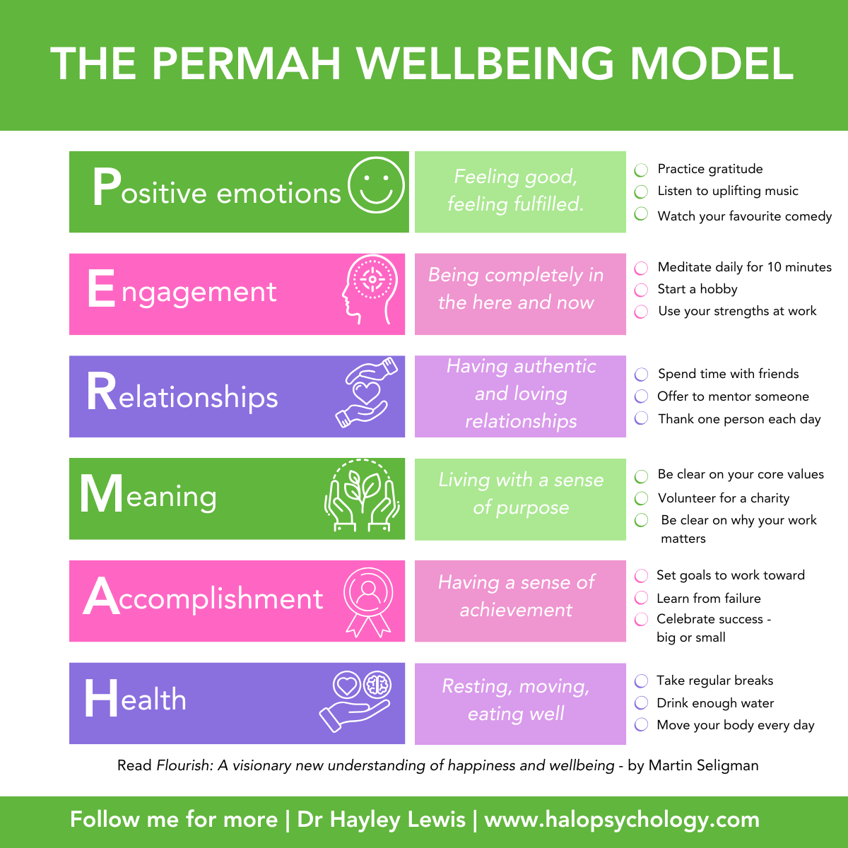PERMAH